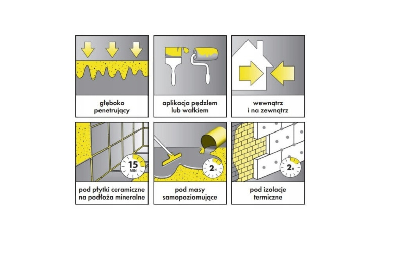 Grunt CERESIT CT 17 5L głęboko-penetrujący. Grunt Ceresit CT 17 5l - Niska cena na Centrummatbud.pl